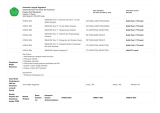 RPS Manajemen Sumber Daya Manusia Dasar_Genap 2024-2025.pdf