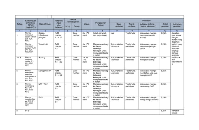 RPS matakuliah Manajement Jaringan komputer .pdf