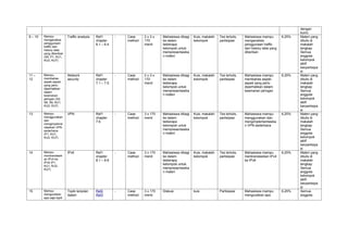 RPS matakuliah Manajement Jaringan komputer .pdf