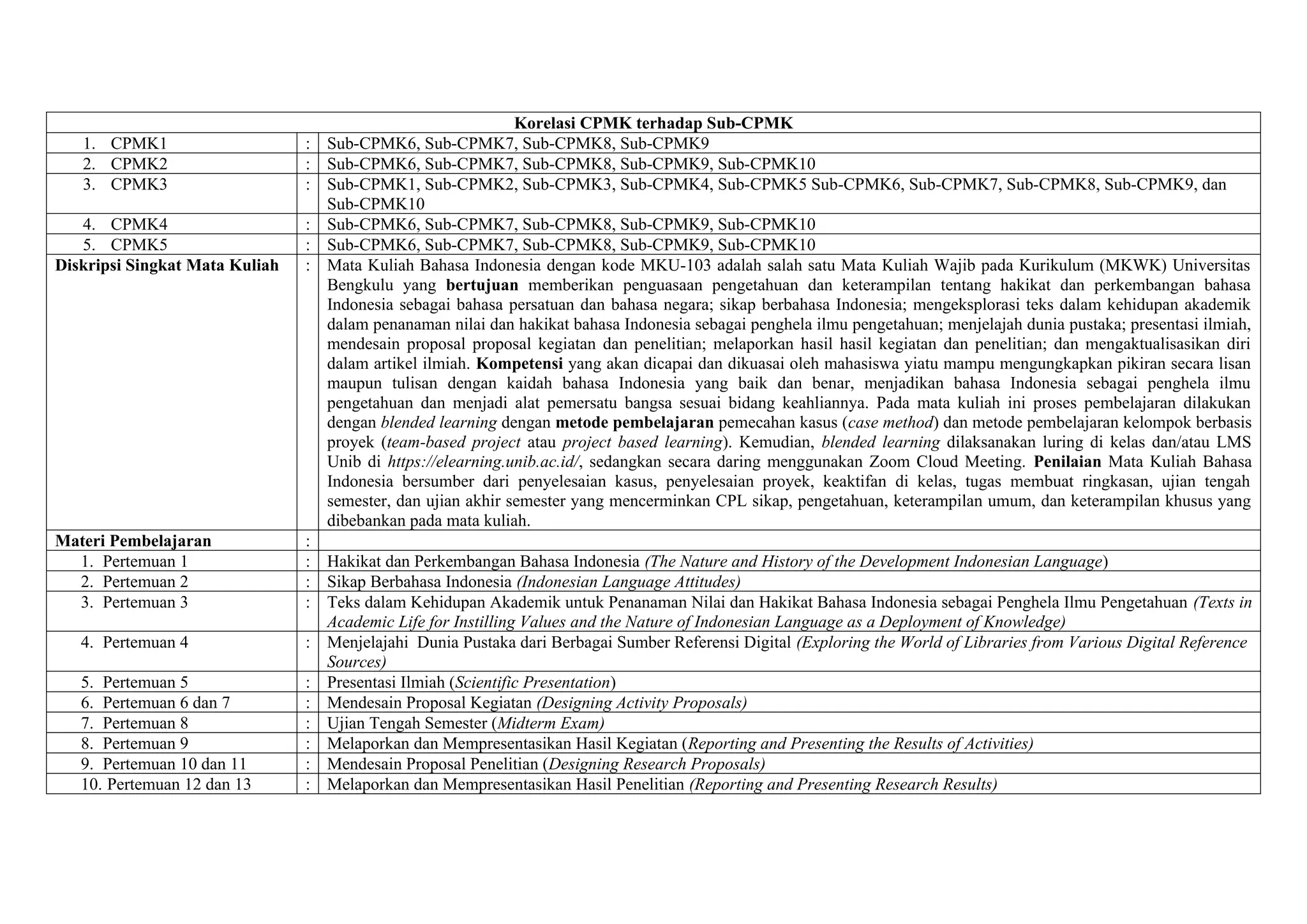 Rencana Pembelajaran Semester Mata Kuliah Bahasa Indonesia | DOC
