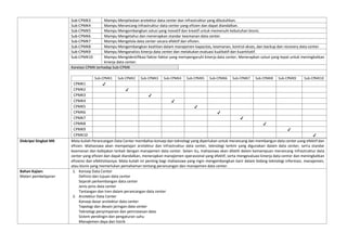 RPS Mata Kuliah Perancangan Data Center.pdf