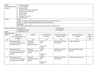 RPS Matematika Aktuaria.pdf