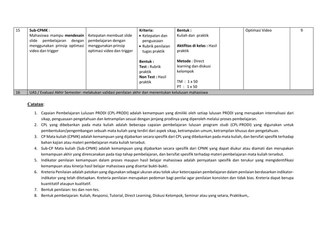RPS Media Pembelajaran Fisika.pdfdasdasdsad | PDF