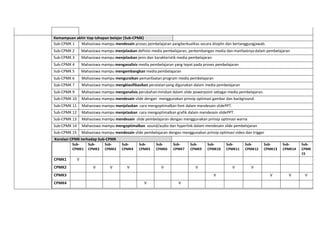 RPS Media Pembelajaran Fisika.pdfdasdasdsad | PDF