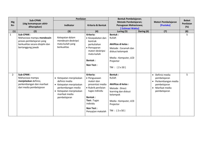 RPS Media Pembelajaran Fisika.pdfdasdasdsad | PDF