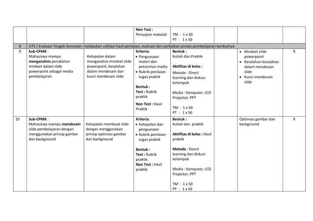 RPS Media Pembelajaran Fisika.pdfdasdasdsad | PDF