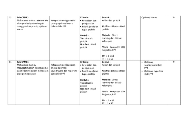 RPS Media Pembelajaran Fisika.pdfdasdasdsad | PDF