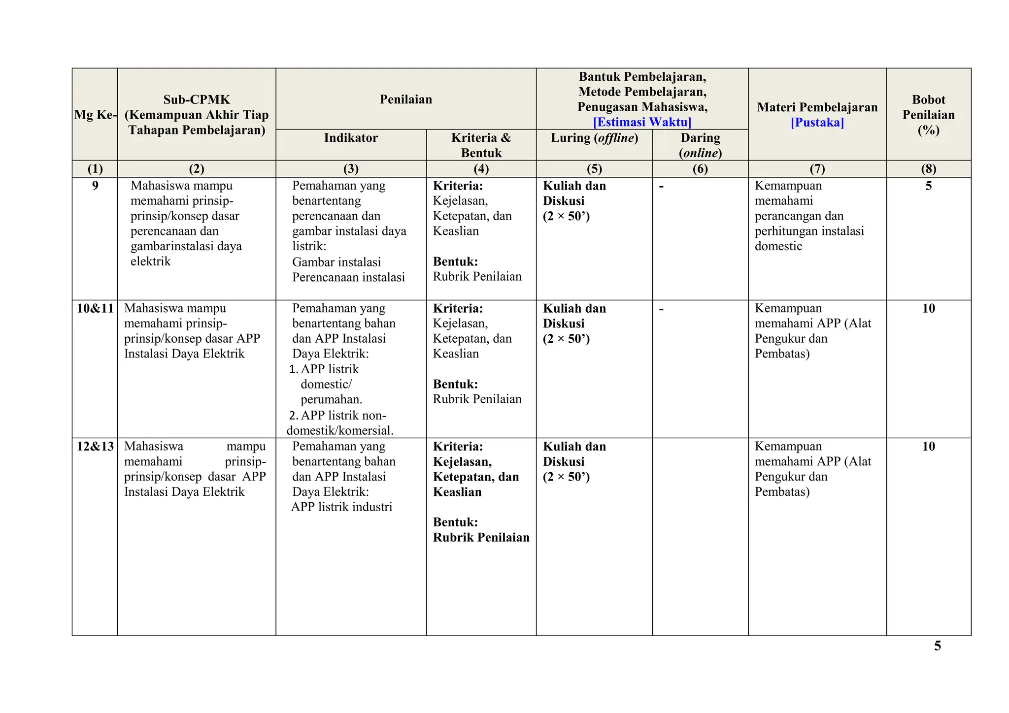 RPS Mata Kuliah Menggambar Teknik Elektro.pdf