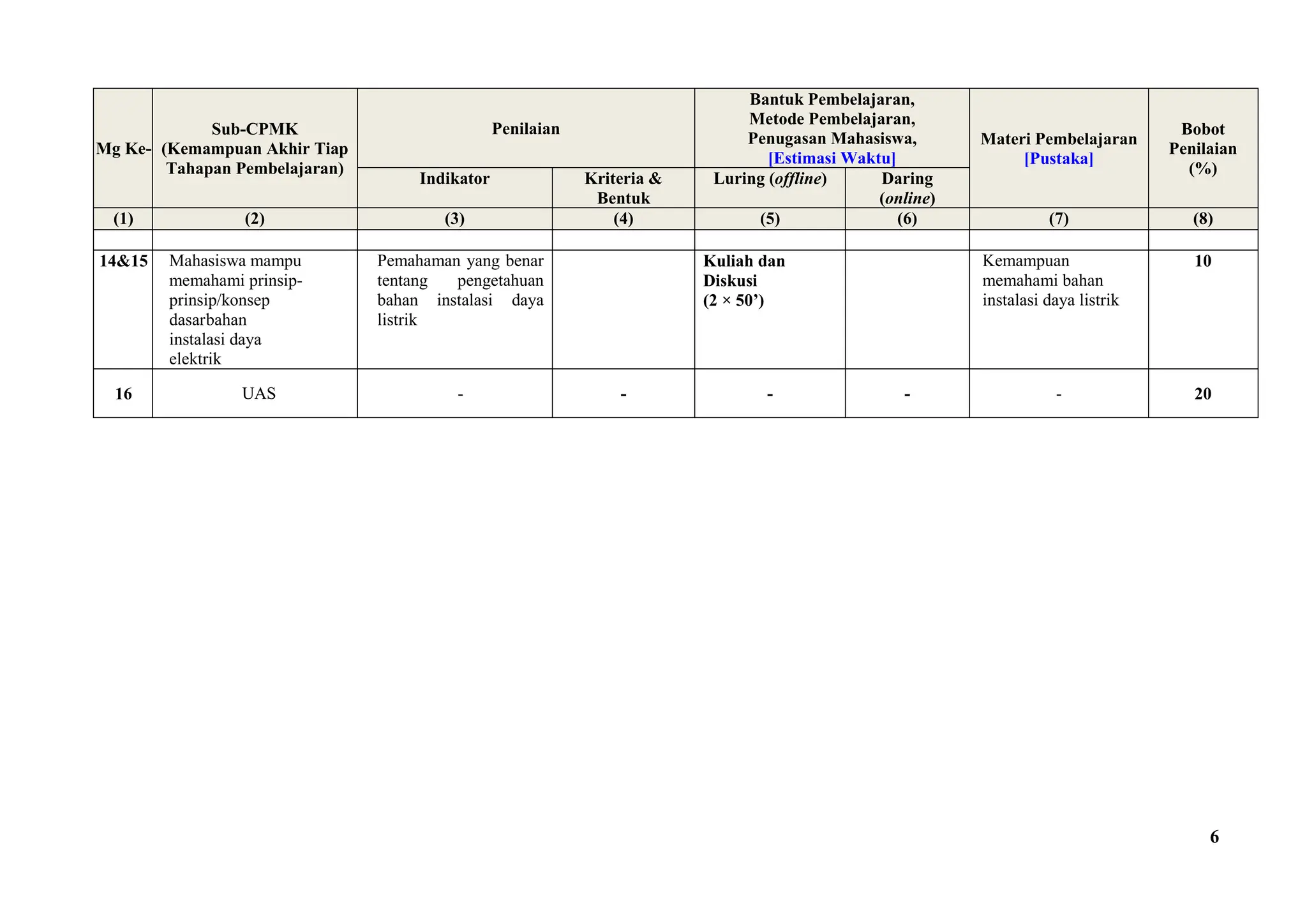 RPS Mata Kuliah Menggambar Teknik Elektro.pdf
