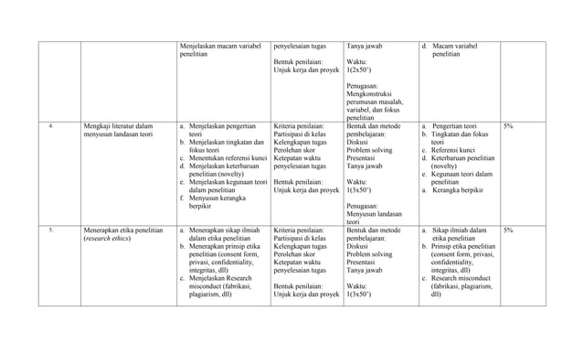RPS Metodologi Penelitian.pdf