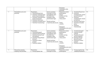 RPS Metodologi Penelitian.pdf