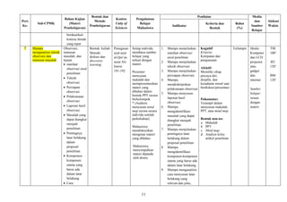 RPS METODOLOGI PENELITIAN025.aaaaaaaaapdf | PDF