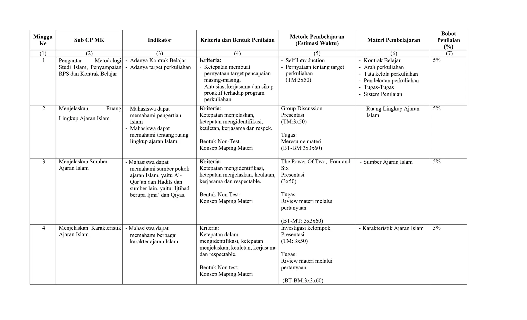 RPS_Metodologi_Studi_Islam_(MSI) (2).pdf
