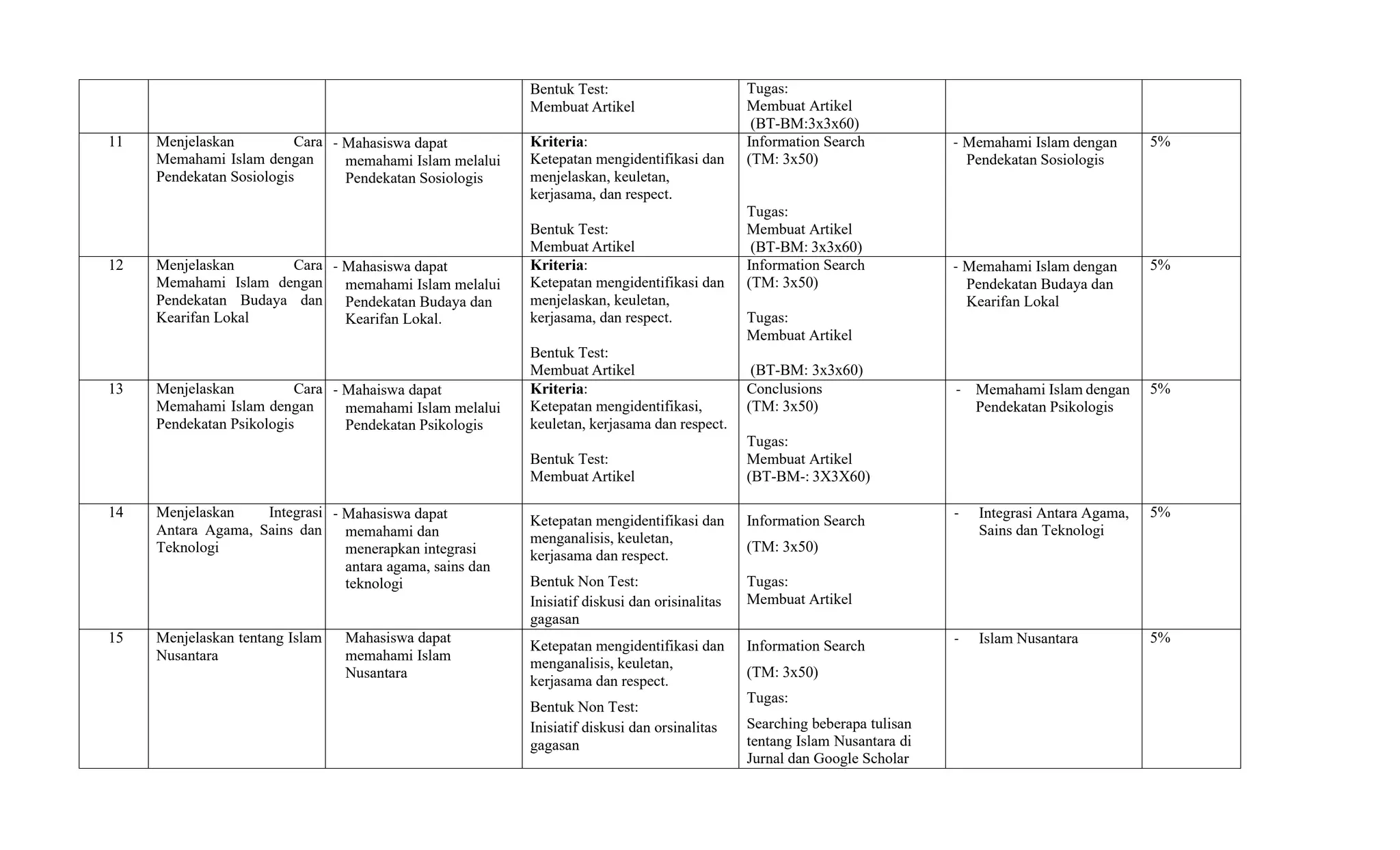 RPS_Metodologi_Studi_Islam_(MSI) (2).pdf