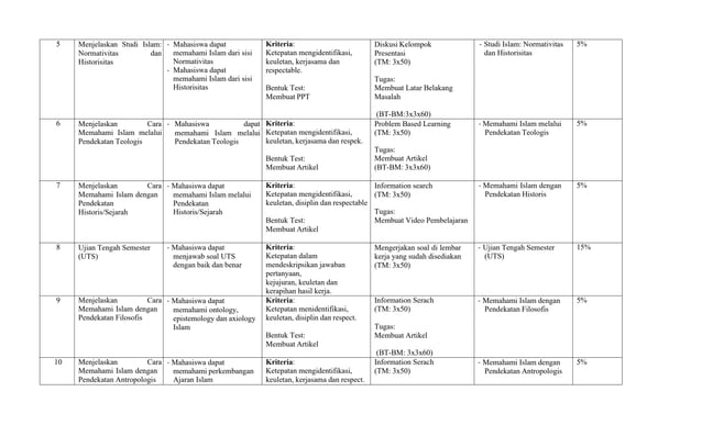 RPS_Metodologi_Studi_Islam_(MSI) (2).pdf
