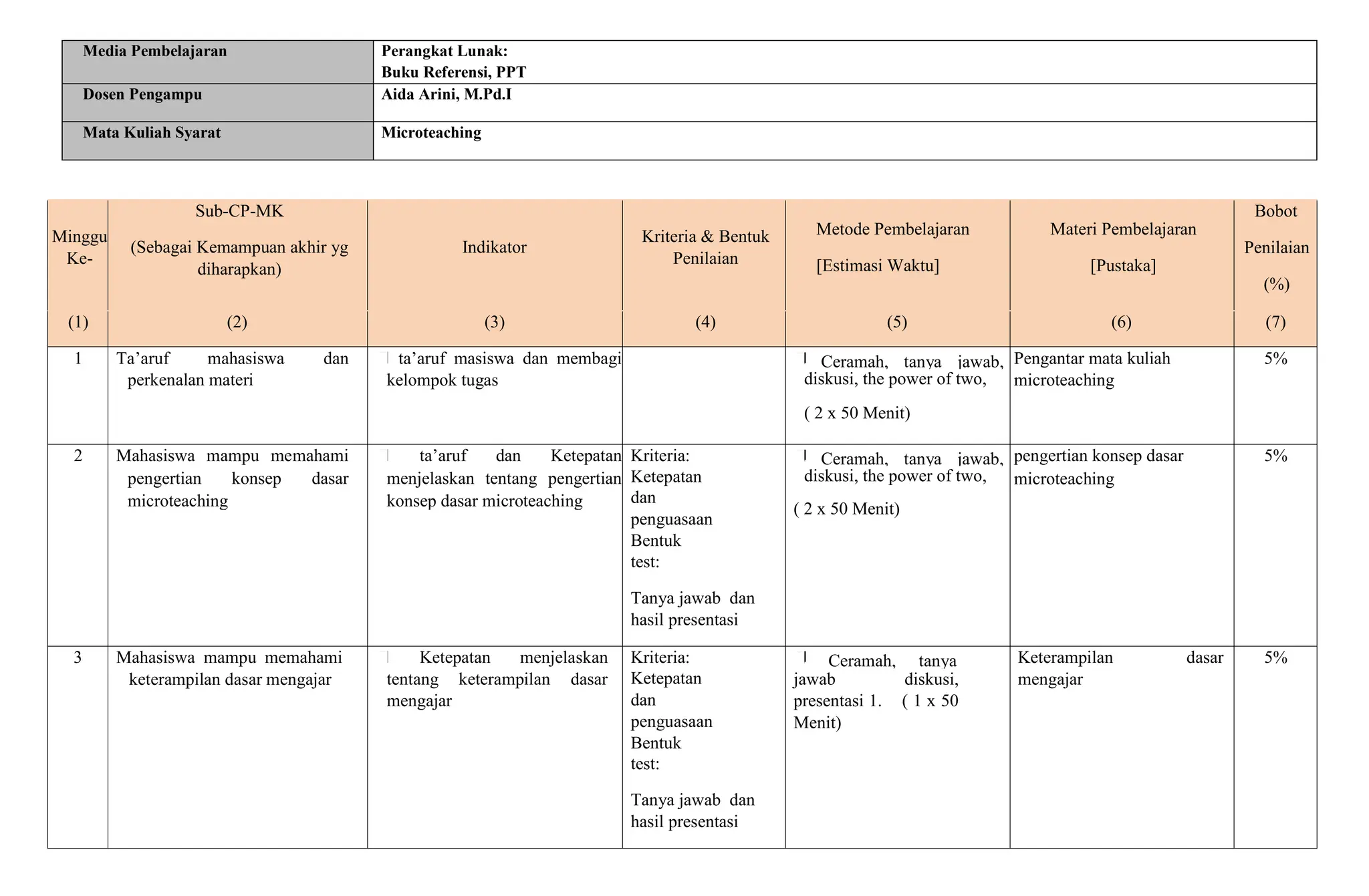 RPS Microteaching Bidang Pengajaran pada Prodi PAI | DOCX