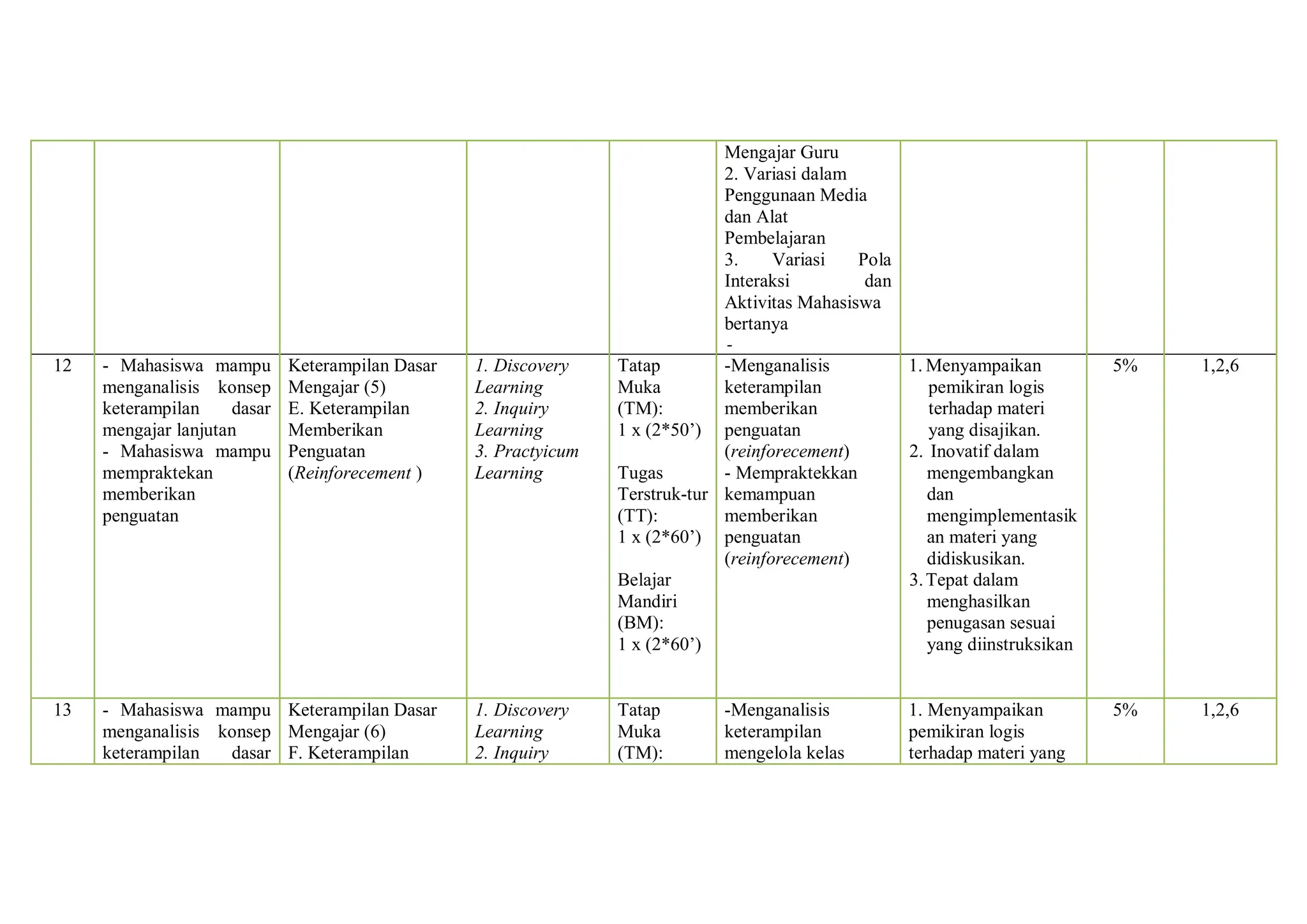 lesson plan of micro teaching for tertiary teaching | PDF