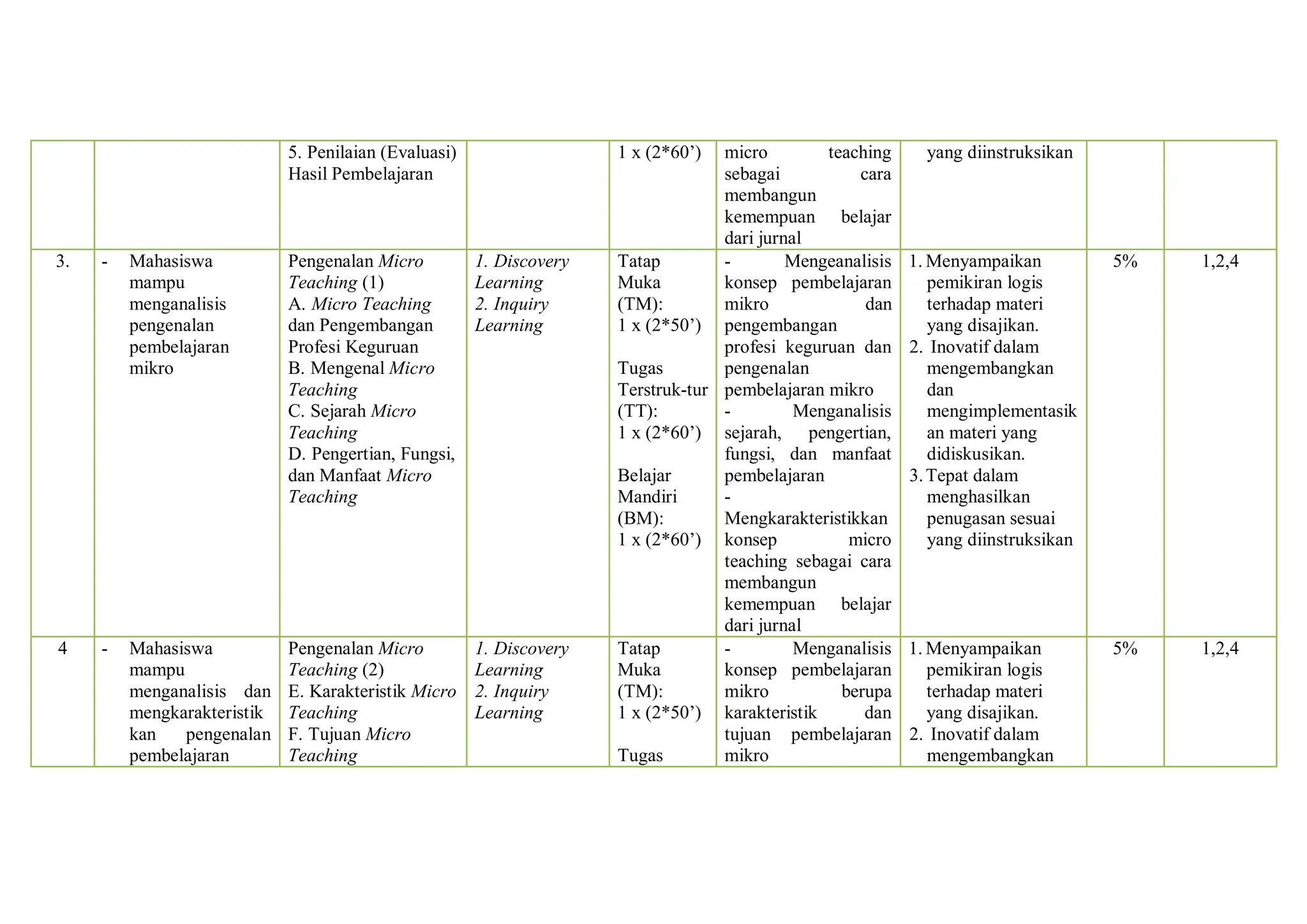 lesson plan of micro teaching for tertiary teaching | PDF