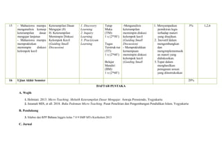 lesson plan of micro teaching for tertiary teaching | PDF