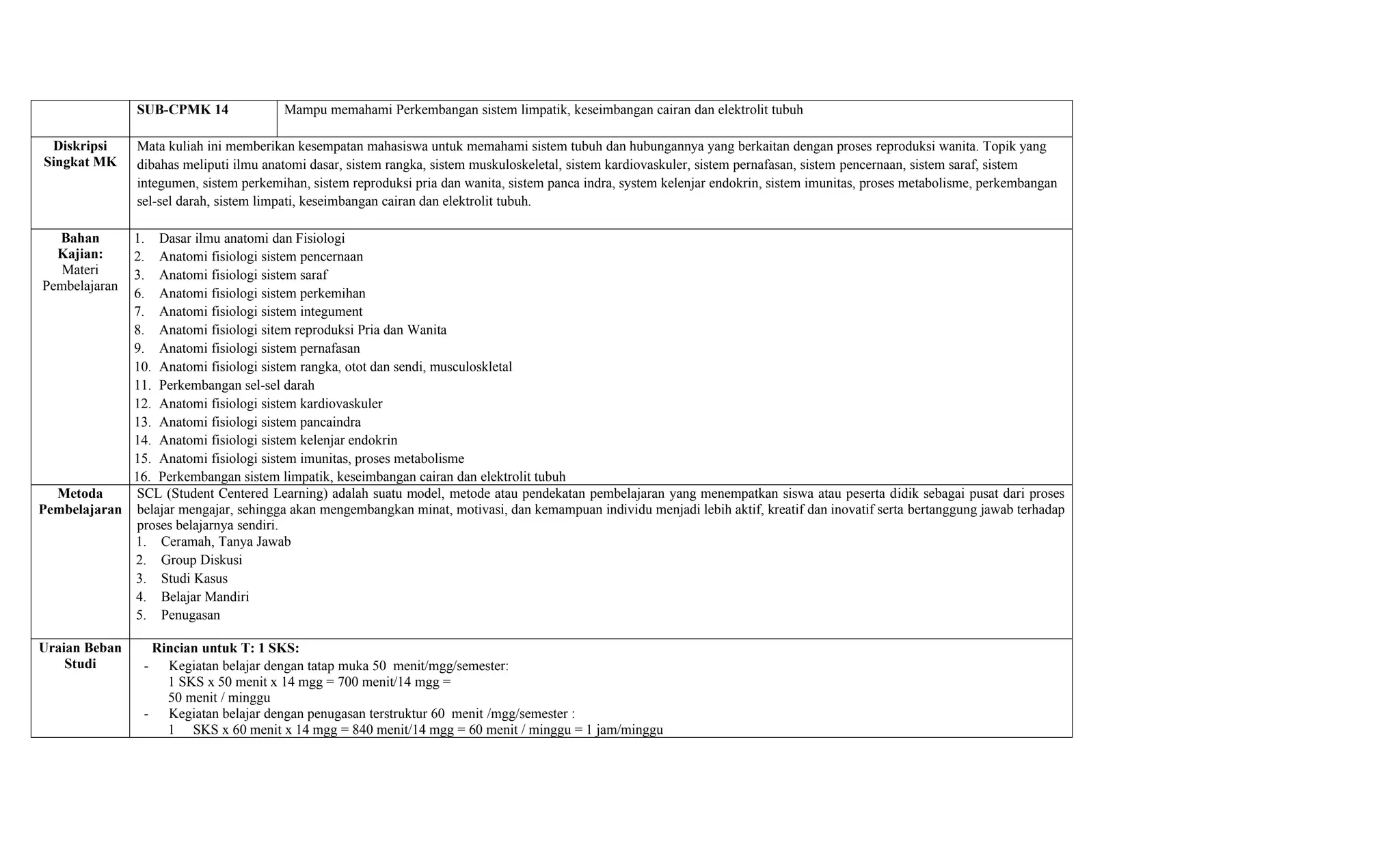 RPS MK BIOMEDIK pembelajaran contoh rps kesehatan masyarakat | PPT
