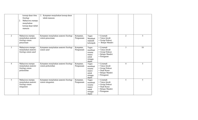 RPS MK BIOMEDIK pembelajaran contoh rps kesehatan masyarakat | PPT