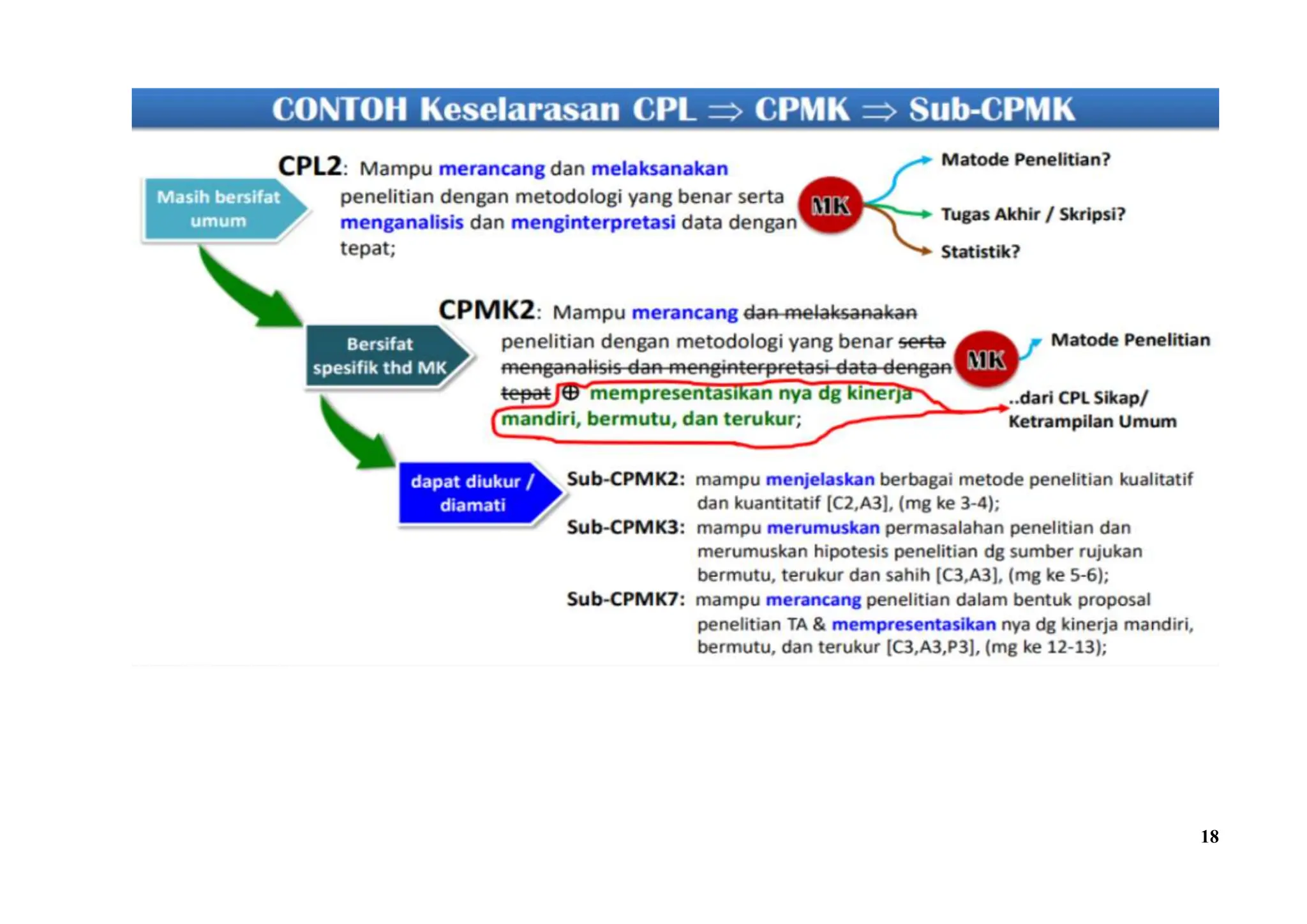 RPS_MK Farmakologi Kebidanan.docx