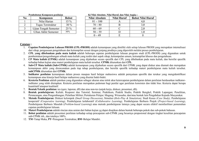 RPS_MK Farmakologi Kebidanan.docx