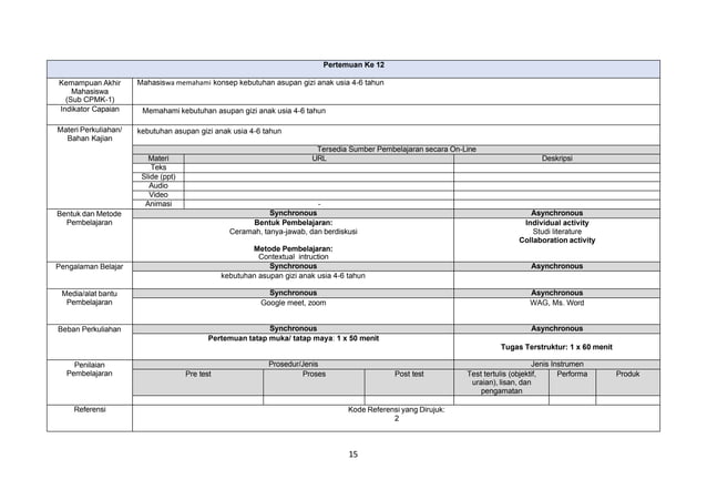 RPS Mata Kuliah Kesehatan Gizi Tahun 2024 | PDF