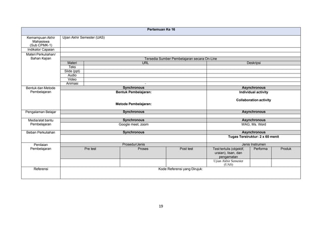 RPS Mata Kuliah Kesehatan Gizi Tahun 2024 | PDF