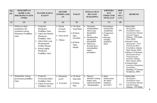 RPS MK Manajemen pendidikan ISlam IAIN samarinda.docx