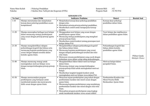 RPS_MK_Psikologi Pendidikan_S1_PJJ PAI _2024.docx