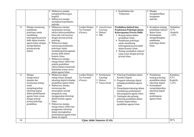 RPS_MK_Psikologi Pendidikan_S1_PJJ PAI _2024.docx