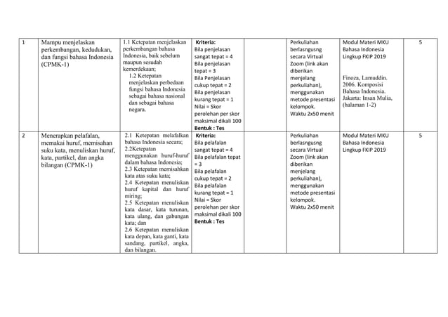 Rencana Pembelajaran Semester MKU BI FARMASI 2022.1.docx