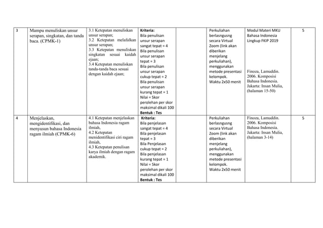Rencana Pembelajaran Semester MKU BI FARMASI 2022.1.docx