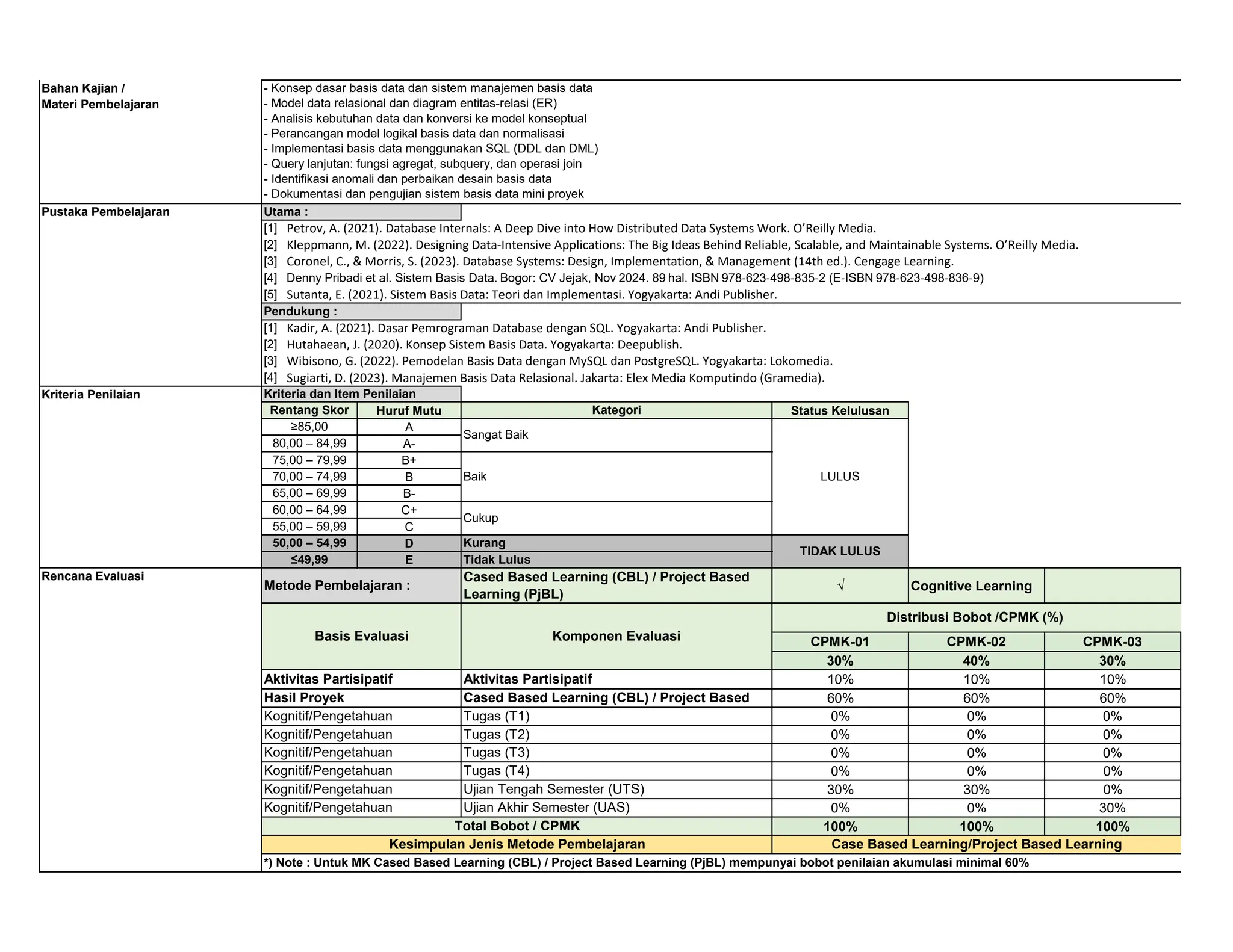 RPS OBE 2025_ FTI-TI-SEM (1)-SISTEM BASIS DATA- LIONIE.pdf