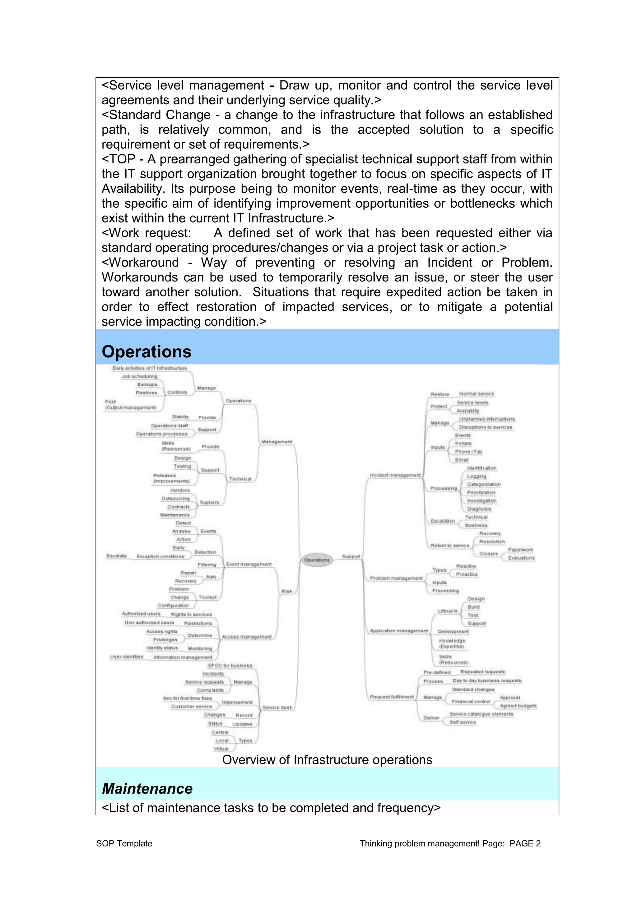 Standard Operating Procedure (SOP) for Information Technology (IT ...