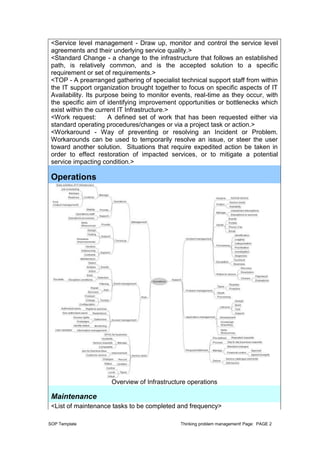 Standard Operating Procedure (SOP) for Information Technology (IT ...