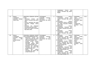 RPS PANCASILA RPS PANCASILA RPS PANCASILA | DOC