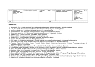 RPS PANCASILA RPS PANCASILA RPS PANCASILA | DOC