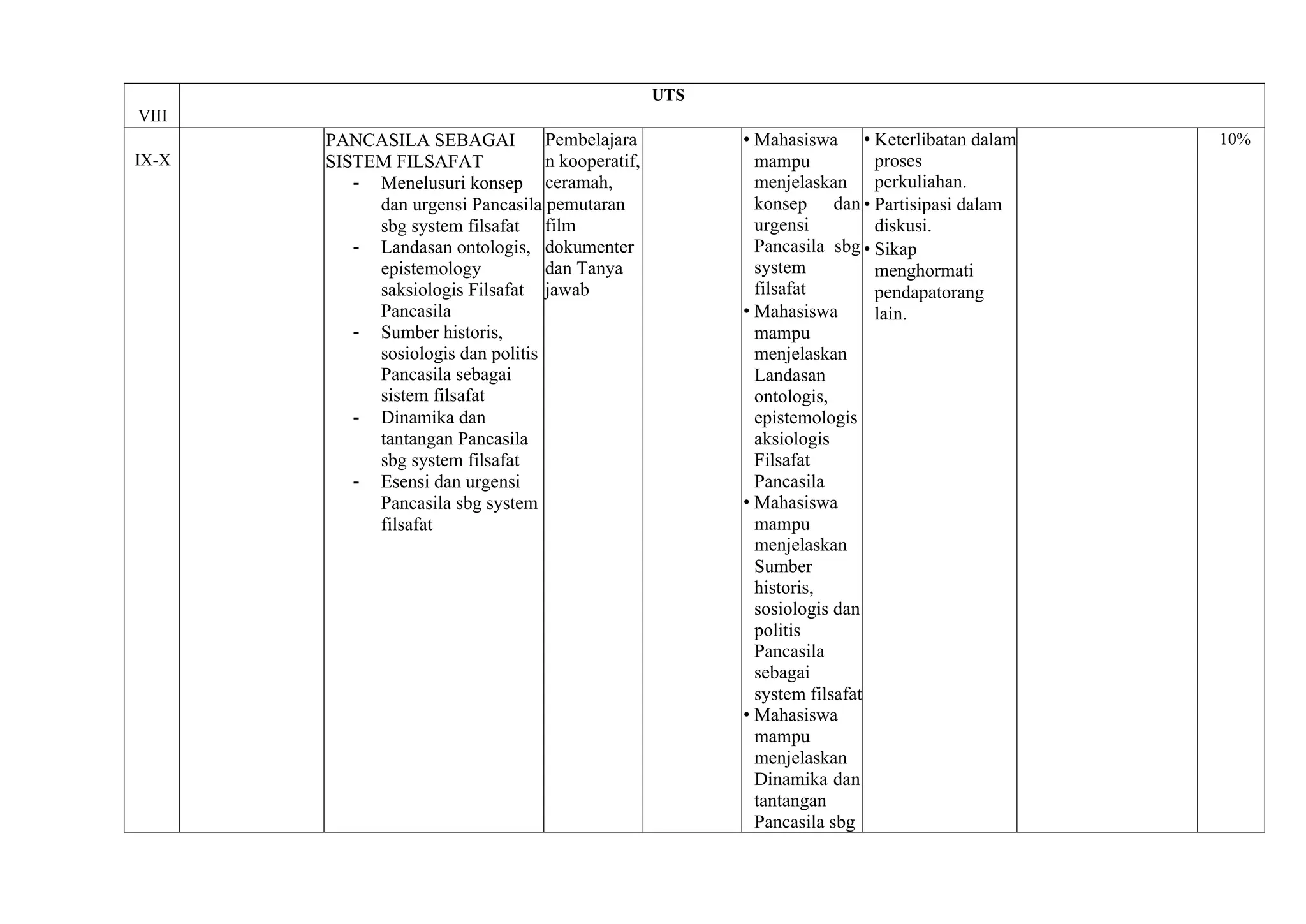 RPS PANCASILA tahun 2023 sampai 2024 yang telah selesai dibuat | DOCX
