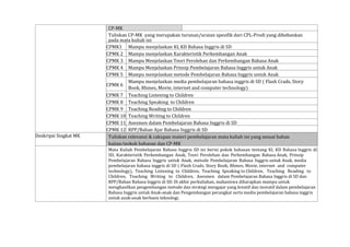 RPS PEMBELAJARAN BAHASA INGGRIS SD 2024.pdf