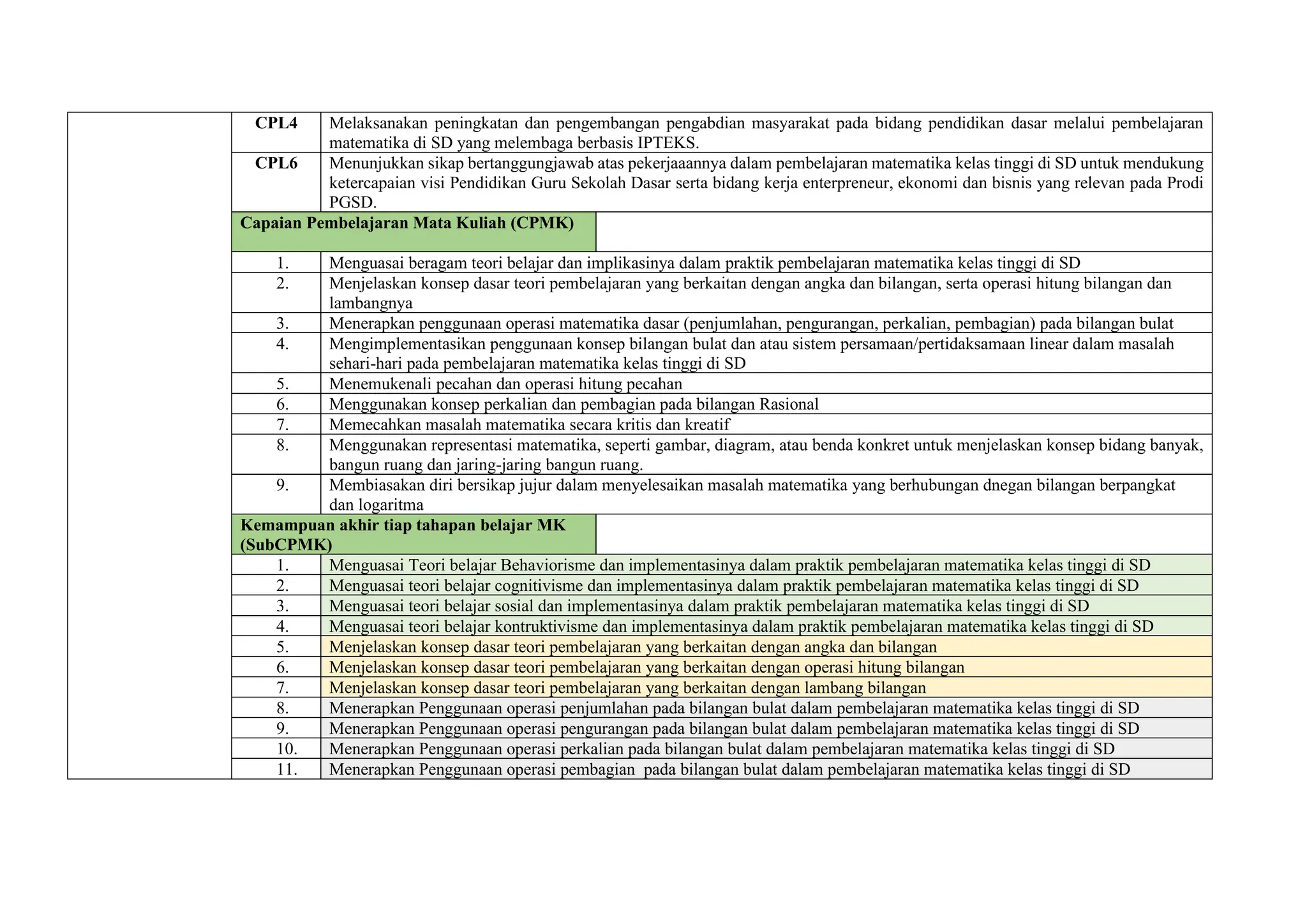 RPS Pembelajaran Matematika Kelas Tinggi.pdf