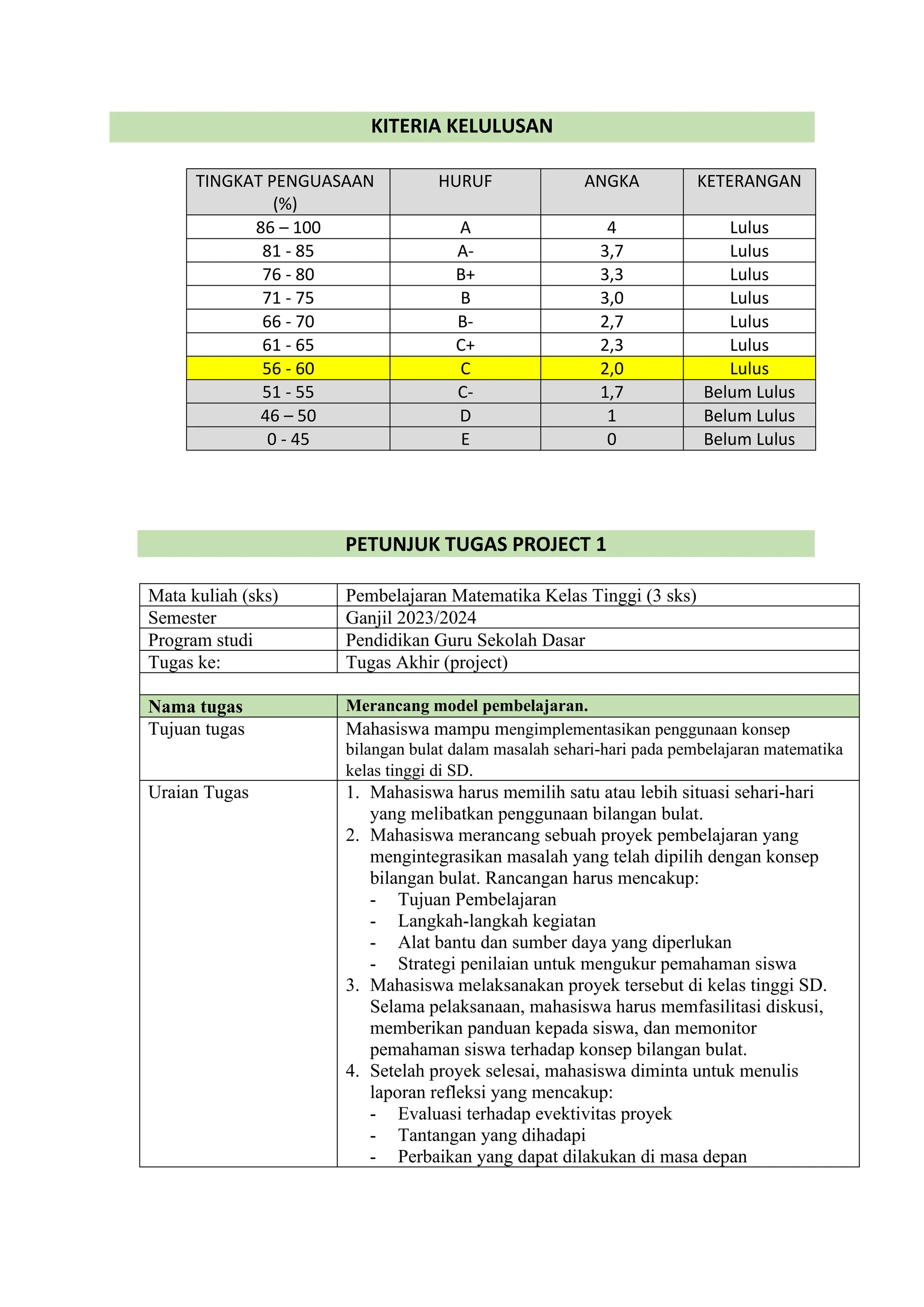RPS Pembelajaran Matematika Kelas Tinggi.pdf