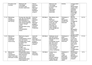 Rencana Pembelajaran Semester Pemrograman Dasar.pdf