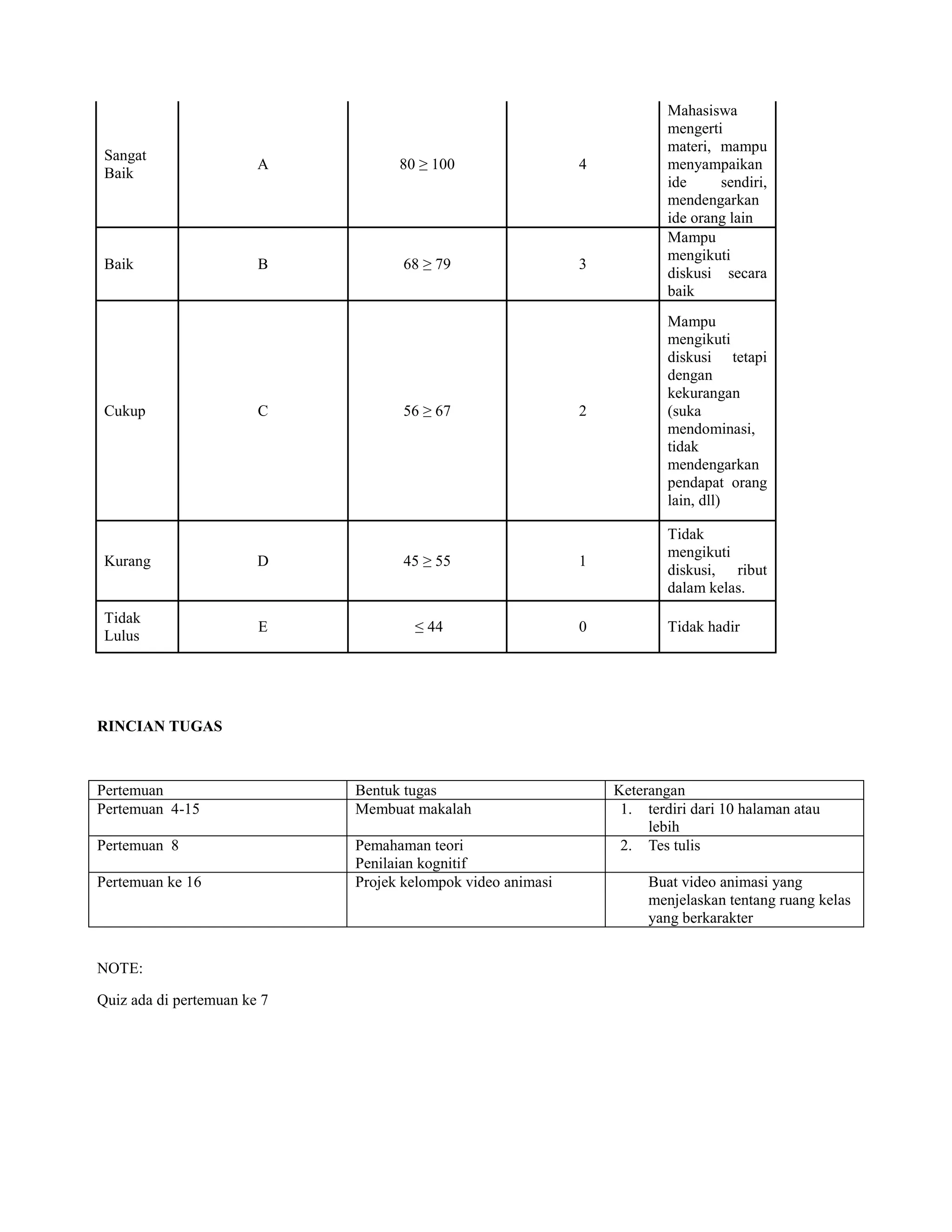 Pendidikan karakter, menciptakan sekolah yang berkarakter | DOCX