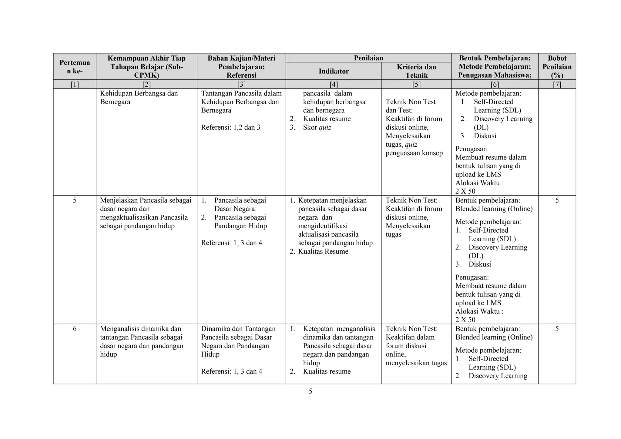RPS PENDIDIKAN PANCASILARPS PENDIDIKAN PANCASILA.docx