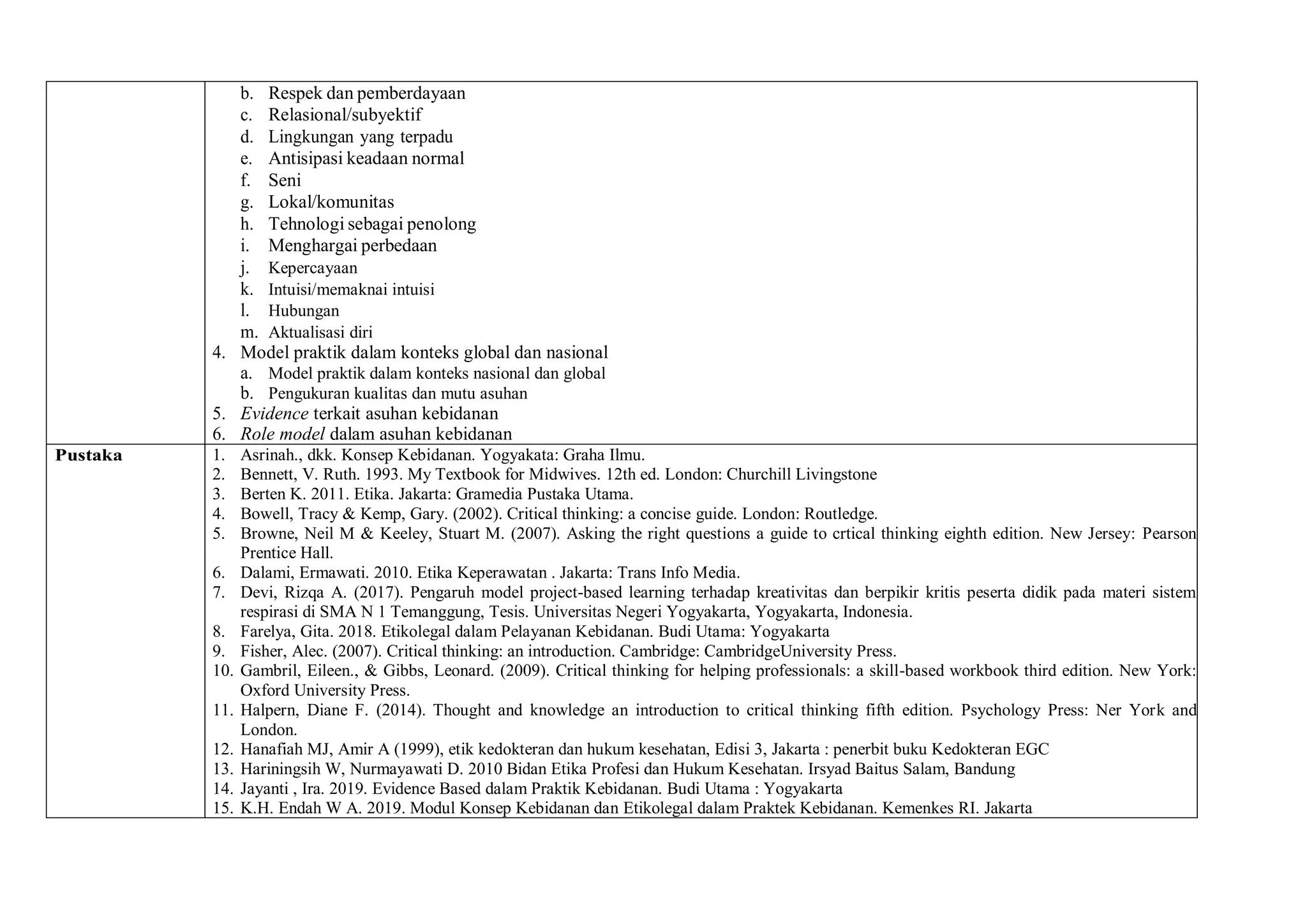 RPS PENGANTAR PRAKTIK KEBIDANANVTA 2020-2021.pdf
