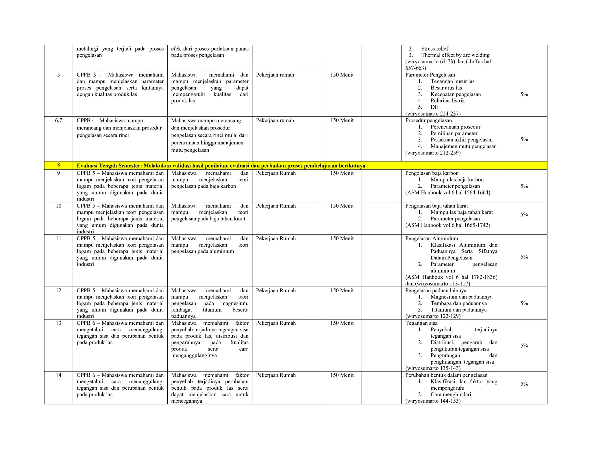RPS Pengelasan Upload.pdf
