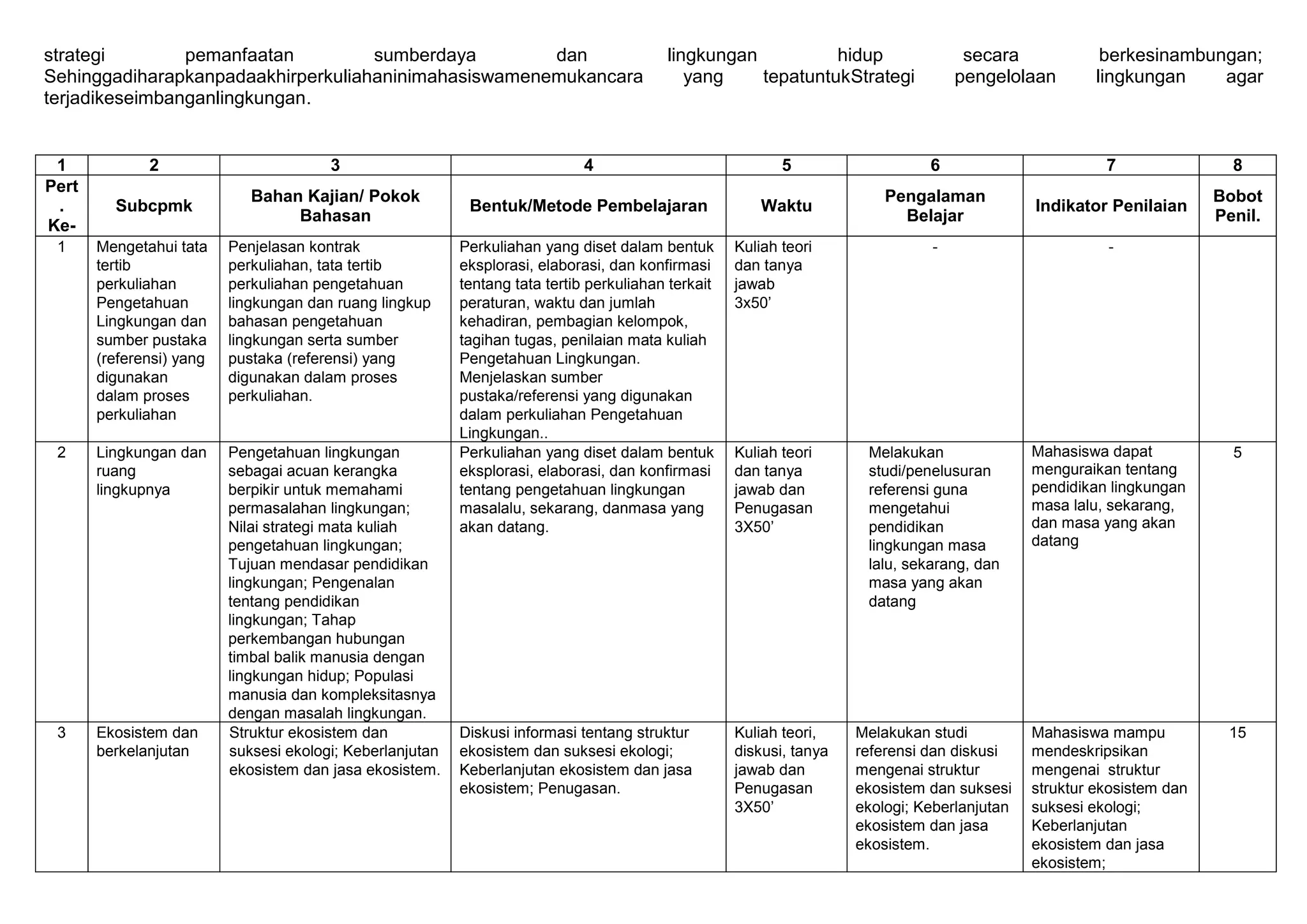 RPS PENGLING 2023 kampus Universitas Islam Negeri | PPT