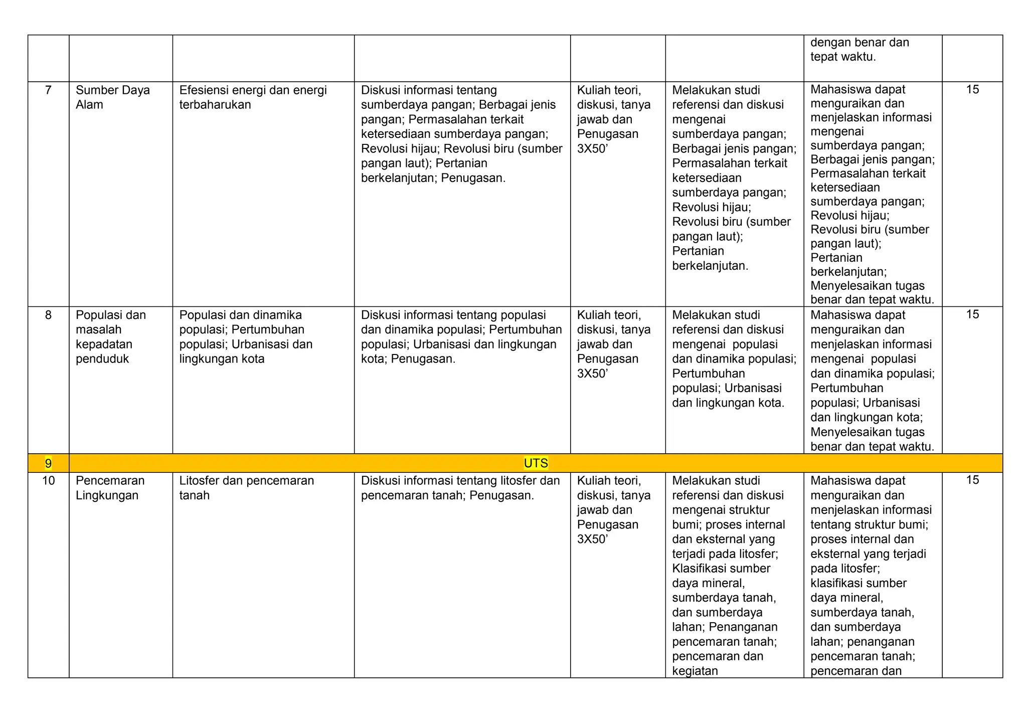 RPS PENGLING 2023 kampus Universitas Islam Negeri | PPT